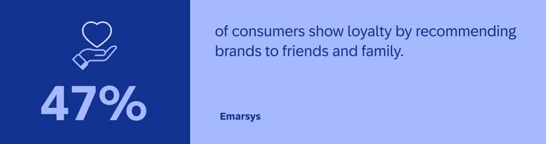 32 Customer Loyalty Statistics Your Business Needs to Know in 2025 ...