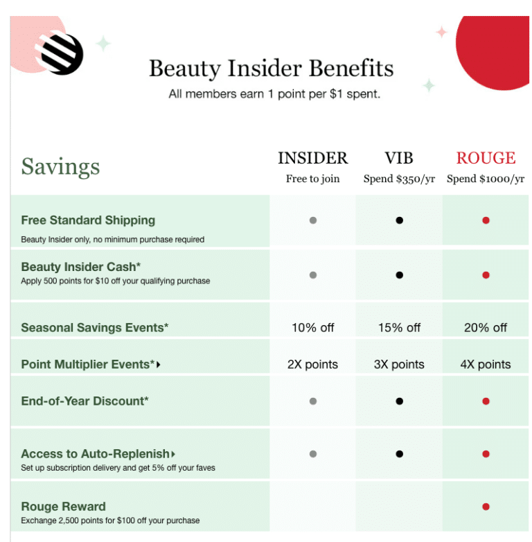 10 Best Retail Customer Loyalty Programs - SAP Emarsys