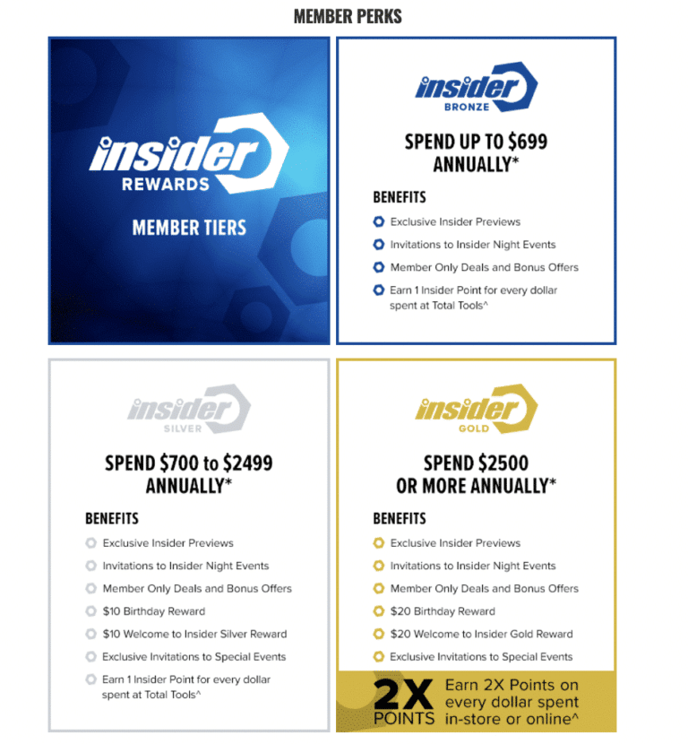 8 Best Tiered Loyalty Program Examples for Customer Retention | SAP Emarsys