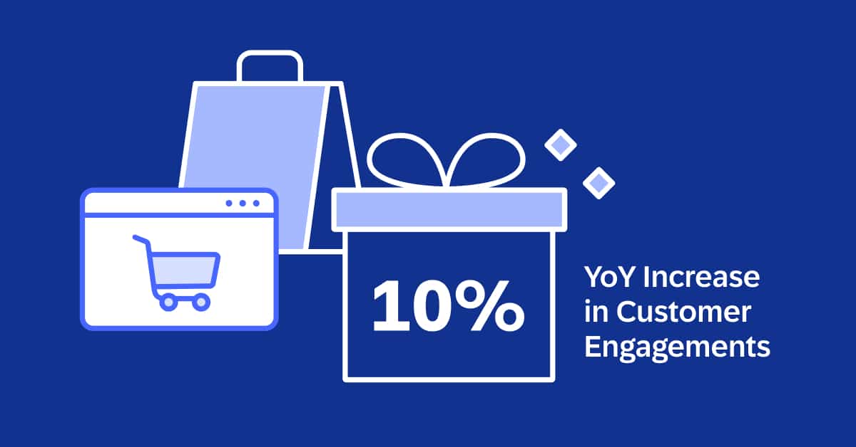 10 Best Retail Customer Loyalty Programs - Emarsys